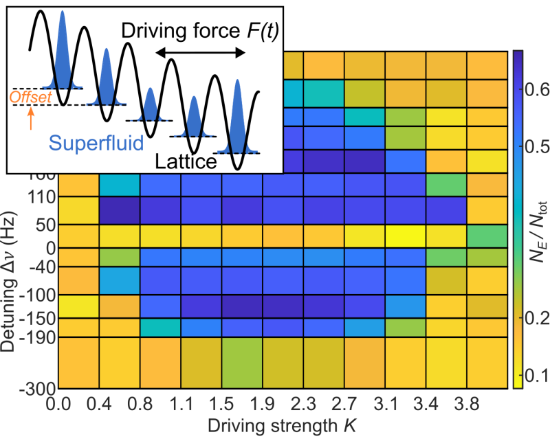 Phonon excitations of Floquet-driven superfluids in a tilted optical lattice | EQOP