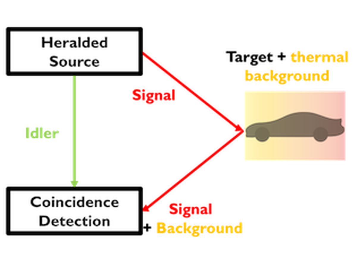 Quantum Lidar | EQOP