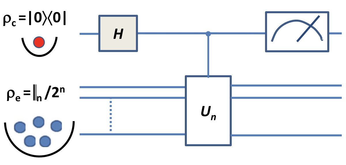 Demonstration of Deterministic QC with one clean qubit (DQC1) on a neutral atom array | EQOP