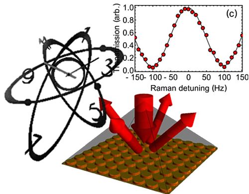 Advancing the stability and accuracy of a laser-cooled microwave atomic ...