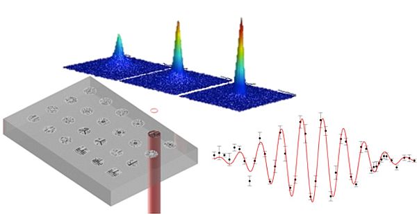 Research Associate In Atom Interferometry In Wave Guides Eqop
