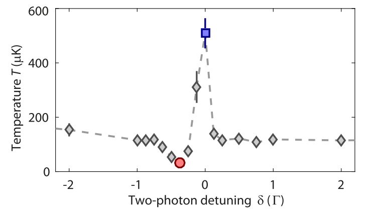 Sub-Doppler laser cooling of 40K | EQOP