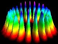 Four-wave mixing | EQOP